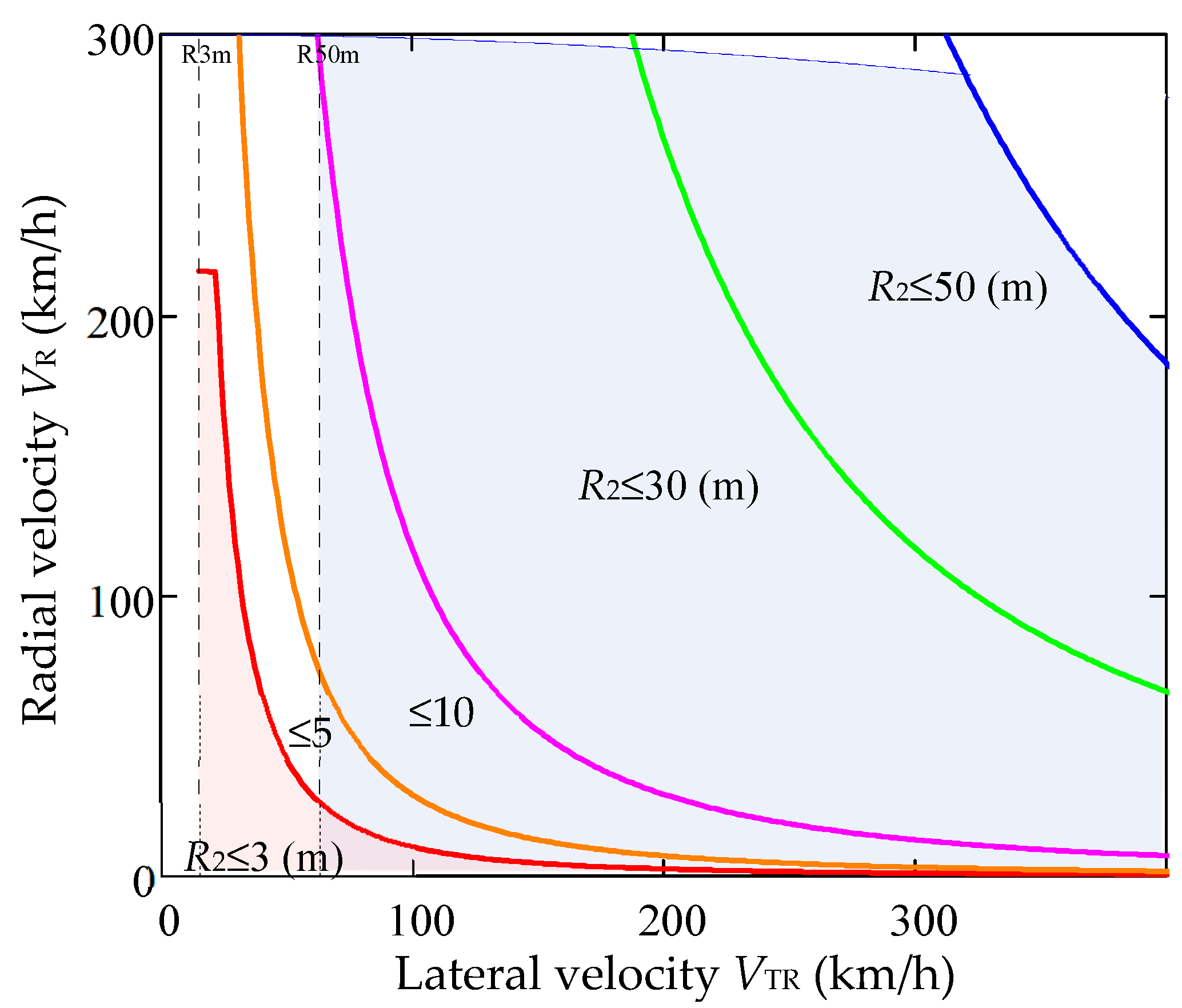 An Elaborated Signal Model for Simultaneous Range and Vector Velocity ...