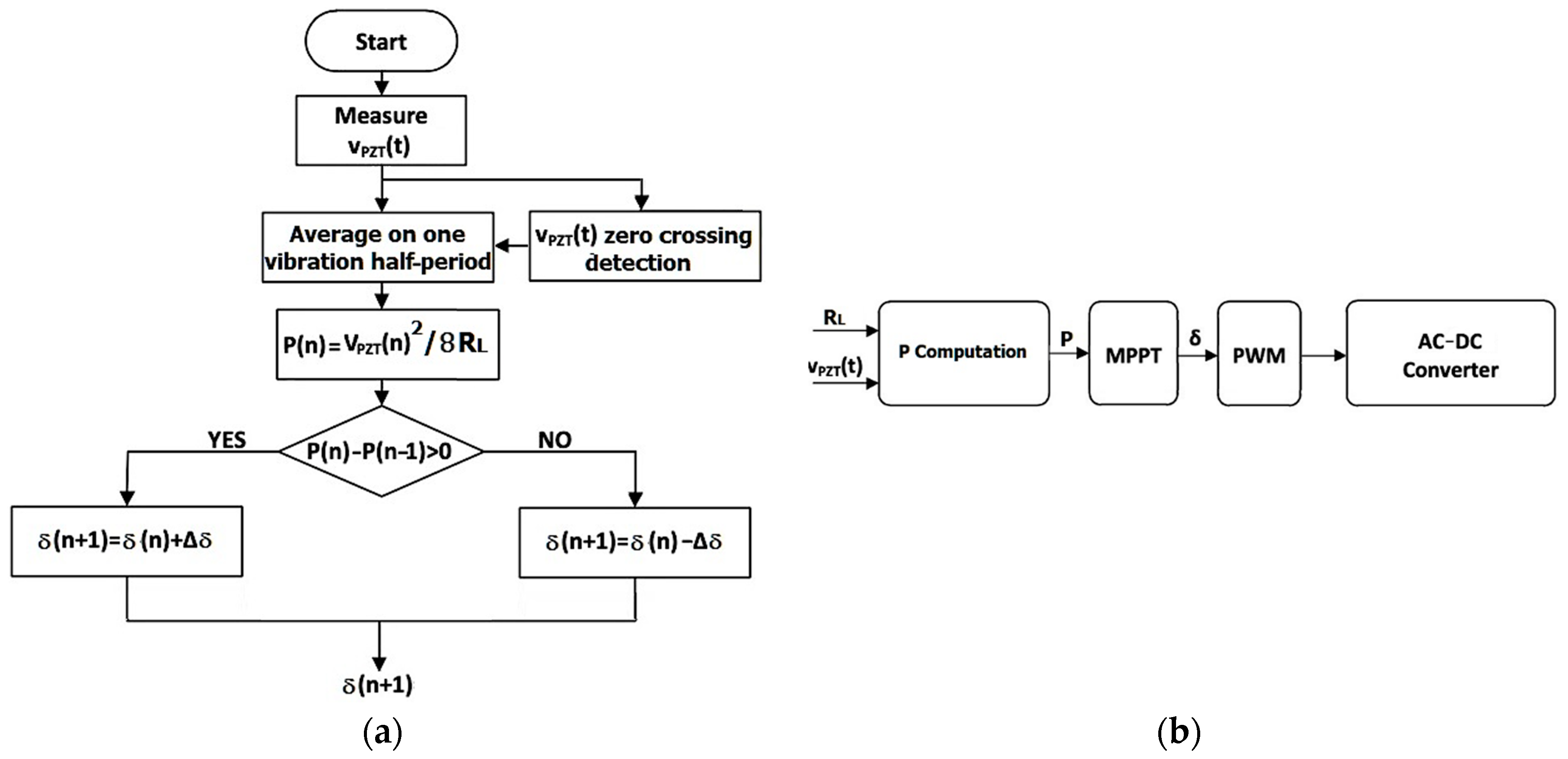 A New Approach for Impedance Tracking of Piezoelectric Vibration Energy ...
