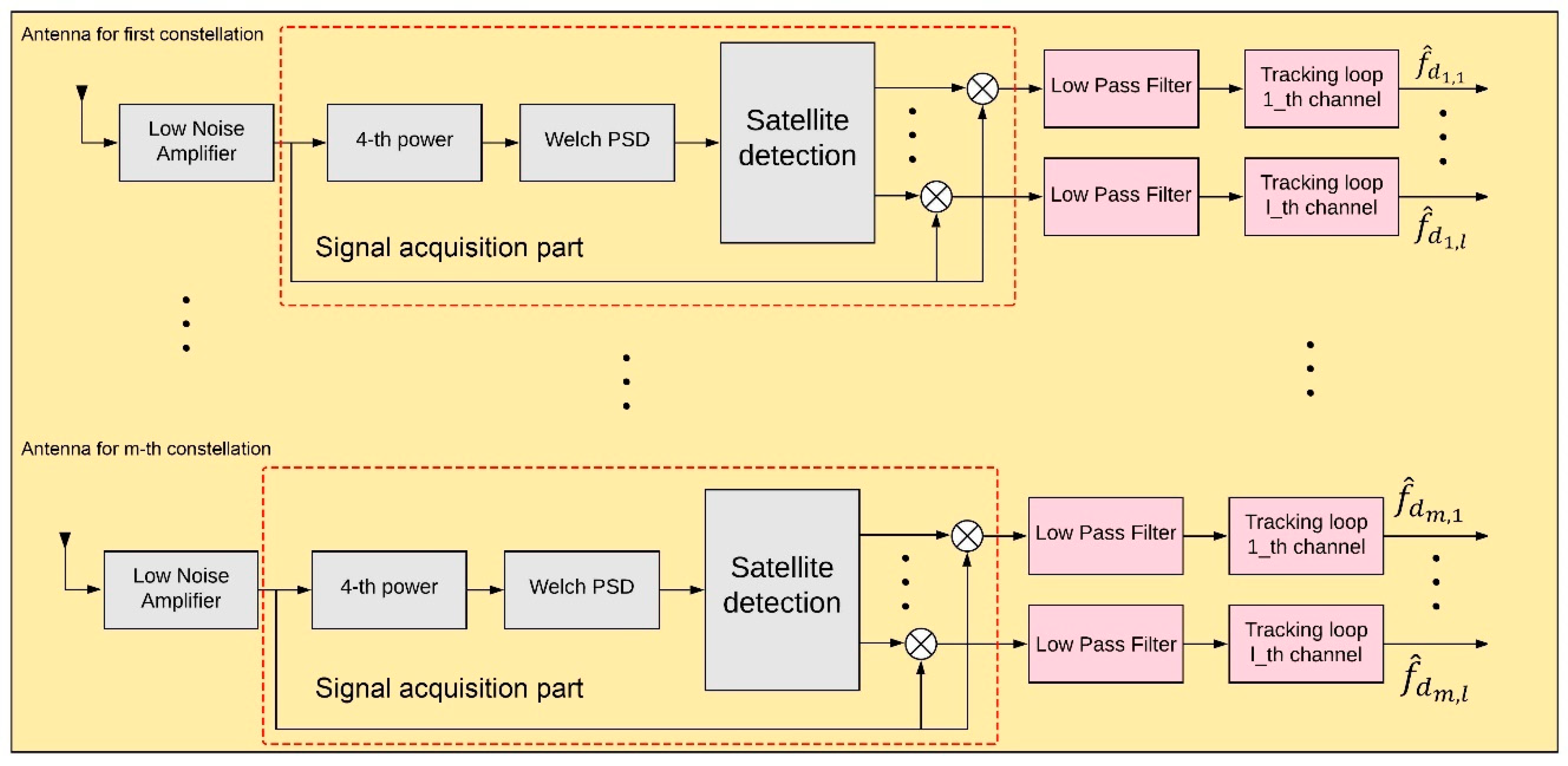 Multi-Constellation Software-Defined Receiver for Doppler Positioning ...