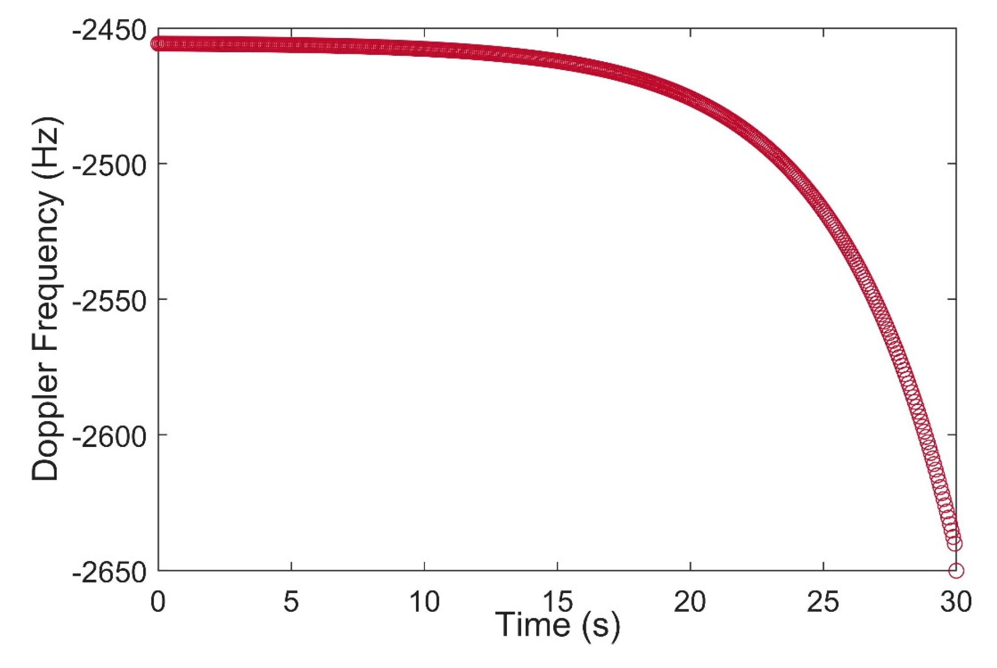 Multi-Constellation Software-Defined Receiver for Doppler Positioning ...