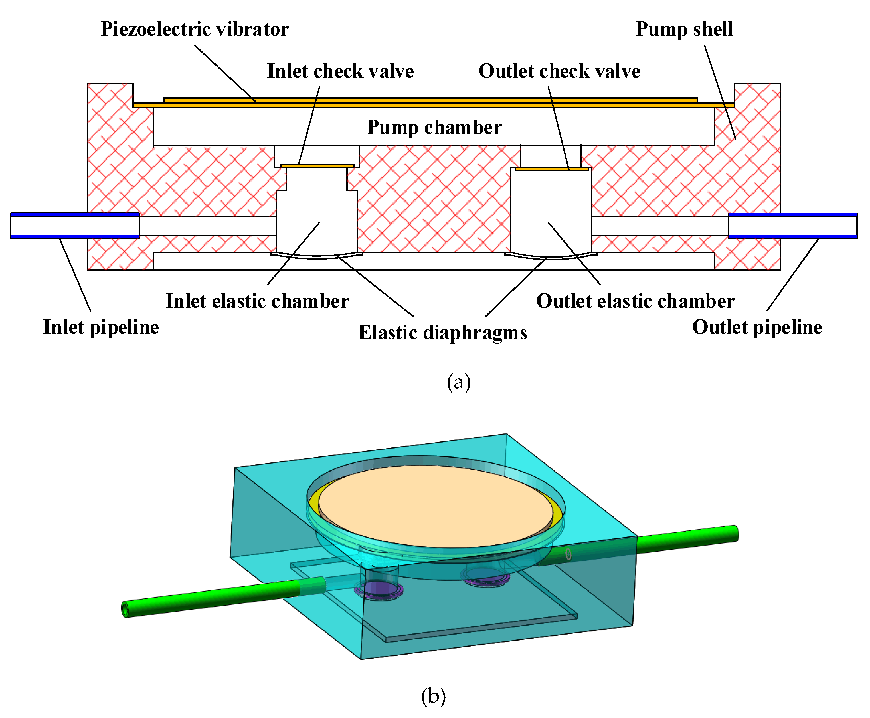 Sensors | Free Full-Text | A Theoretical and Experimental Study of a ...