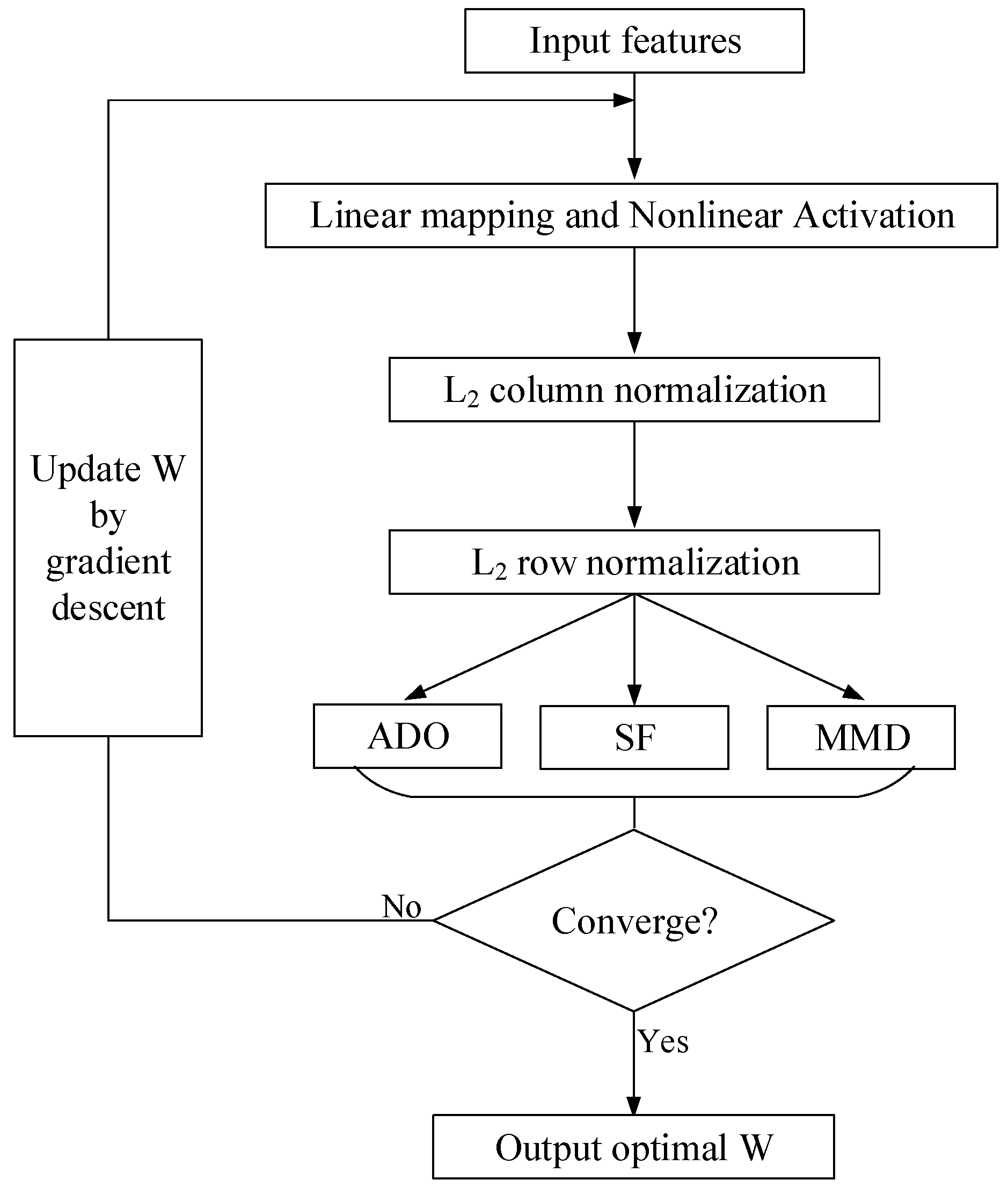 Discriminative Sparse Filtering for Multi-Source Image Classification
