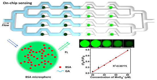 Sensors | Special Issue : Micro and Nanodevices for Sensing Technology