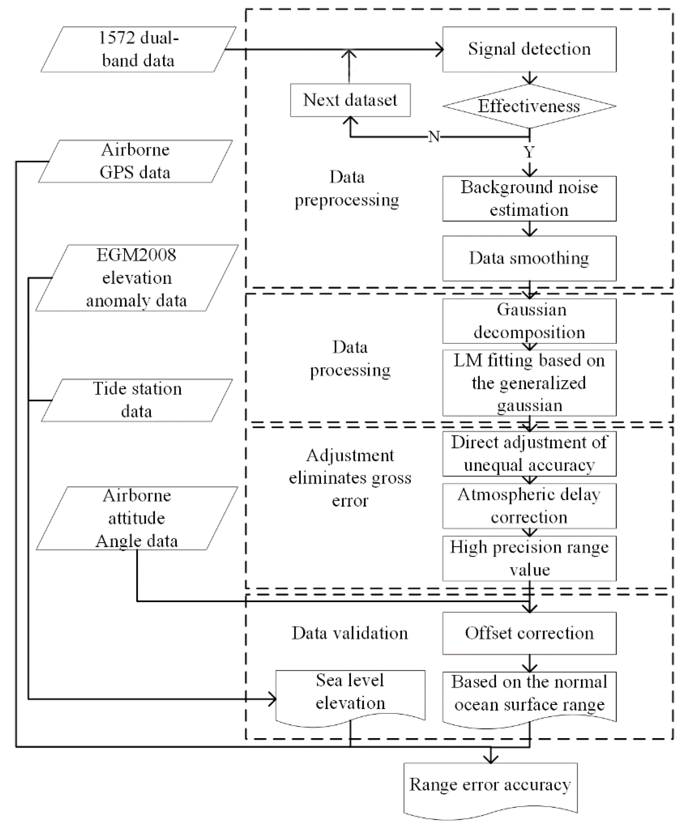 Sensors | Free Full-Text | High-Precision CO2 Column Length Analysis on ...