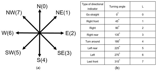 Sensors | Free Full-Text | ARBIN: Augmented Reality Based Indoor ...