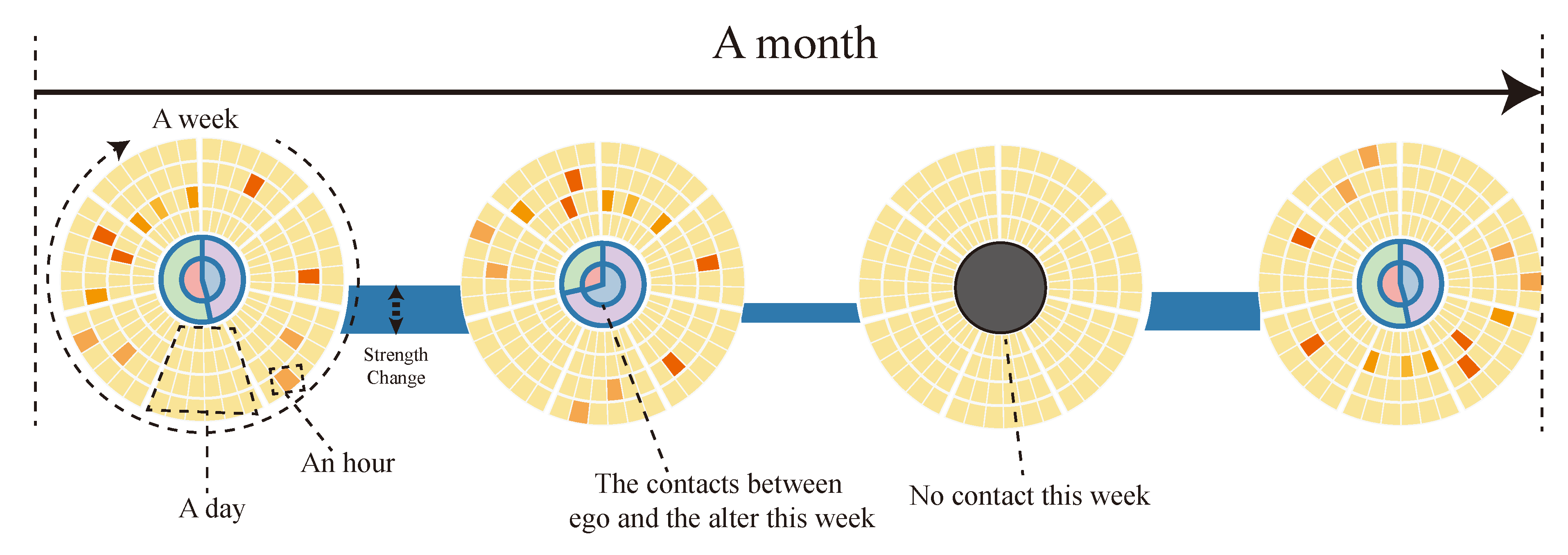 egoDetect: Visual Detection and Exploration of Anomaly in Social ...