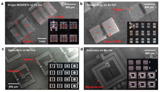 Sensors Made of Natural Renewable Materials: Efficiency, Recyclability ...