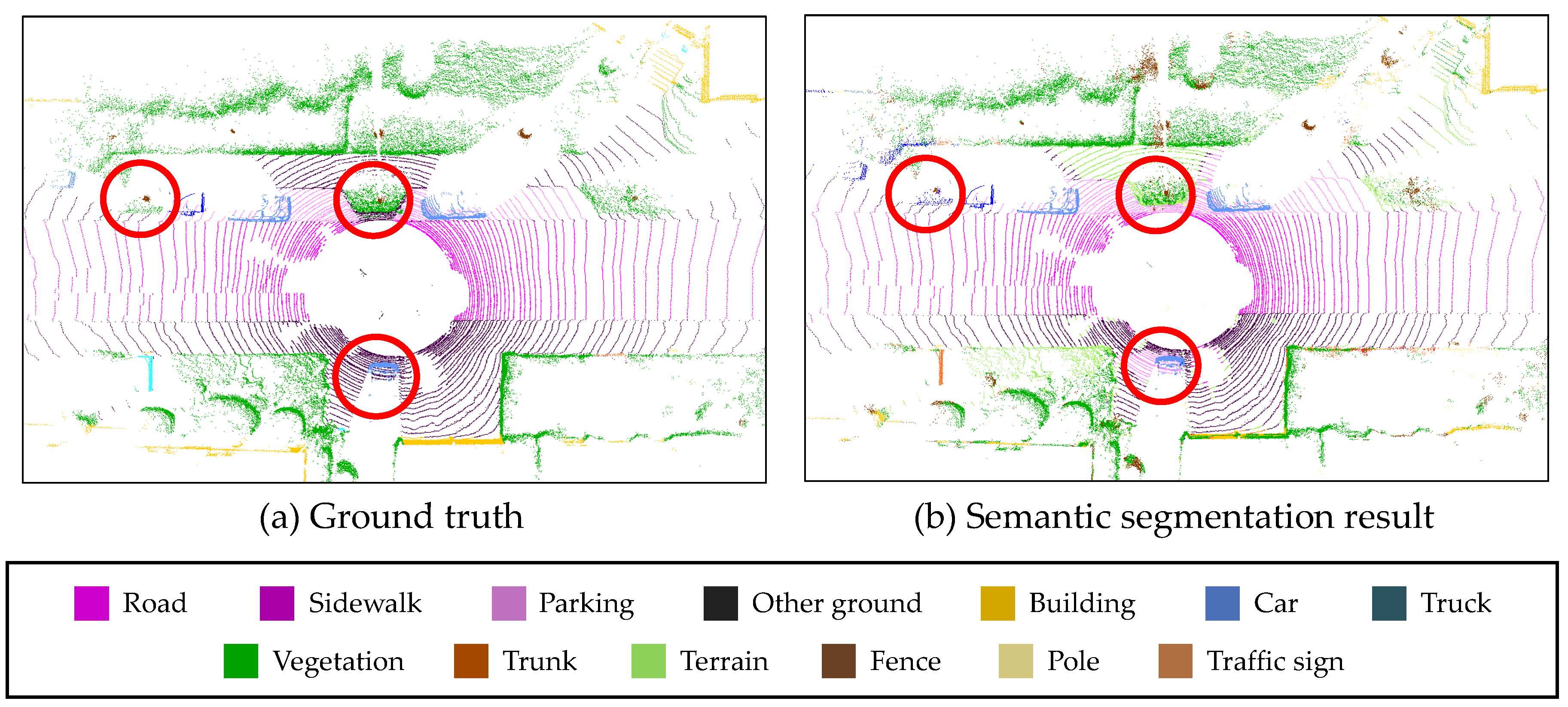 Semantic Point Cloud Mapping of LiDAR Based on Probabilistic ...