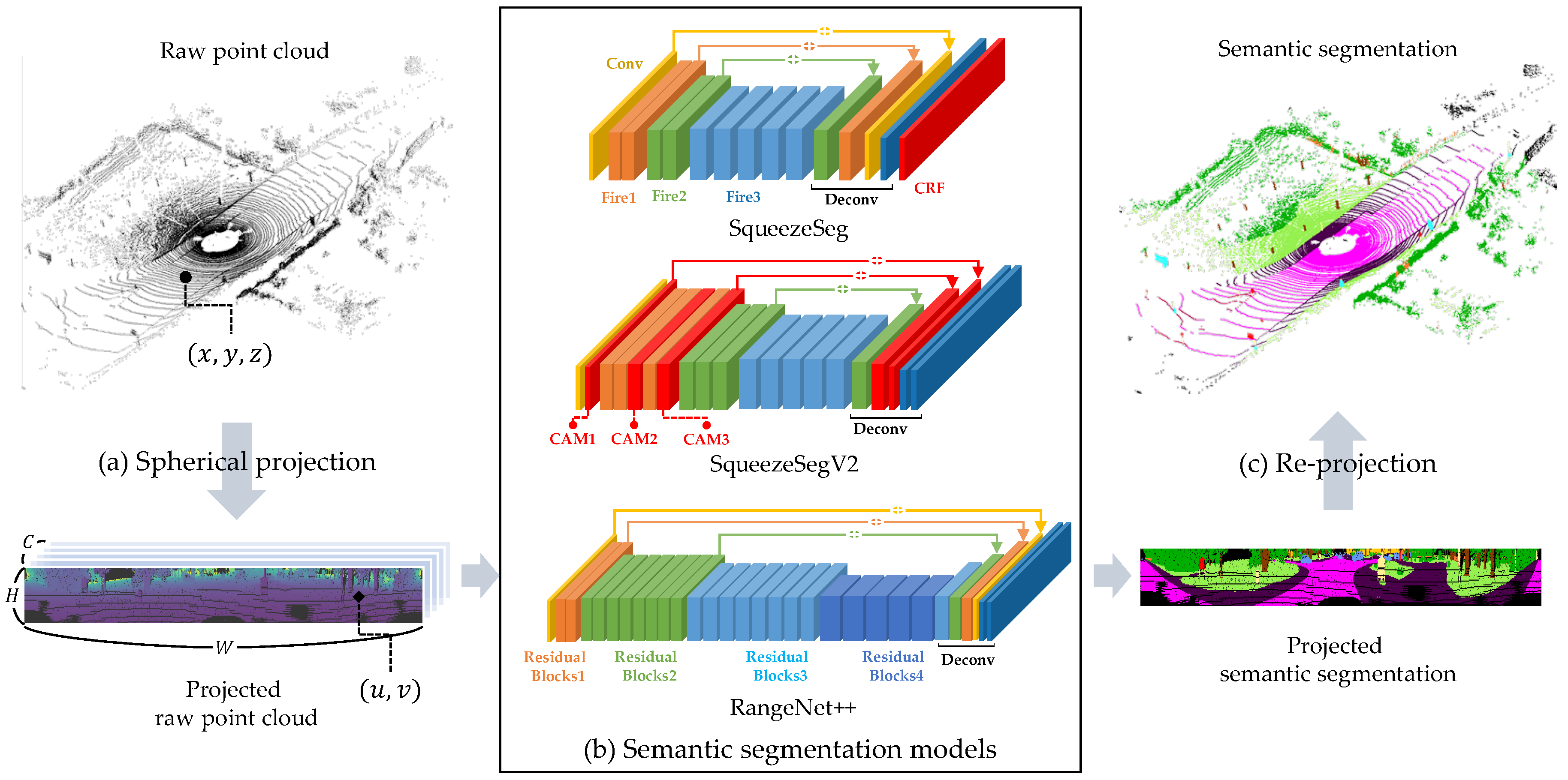 Semantic Point Cloud Mapping of LiDAR Based on Probabilistic ...