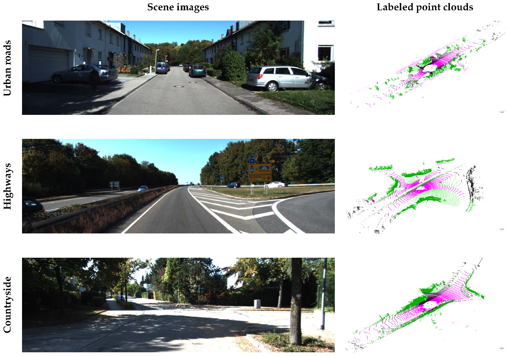 Semantic Point Cloud Mapping of LiDAR Based on Probabilistic Uncertainty Modeling for Autonomous ...