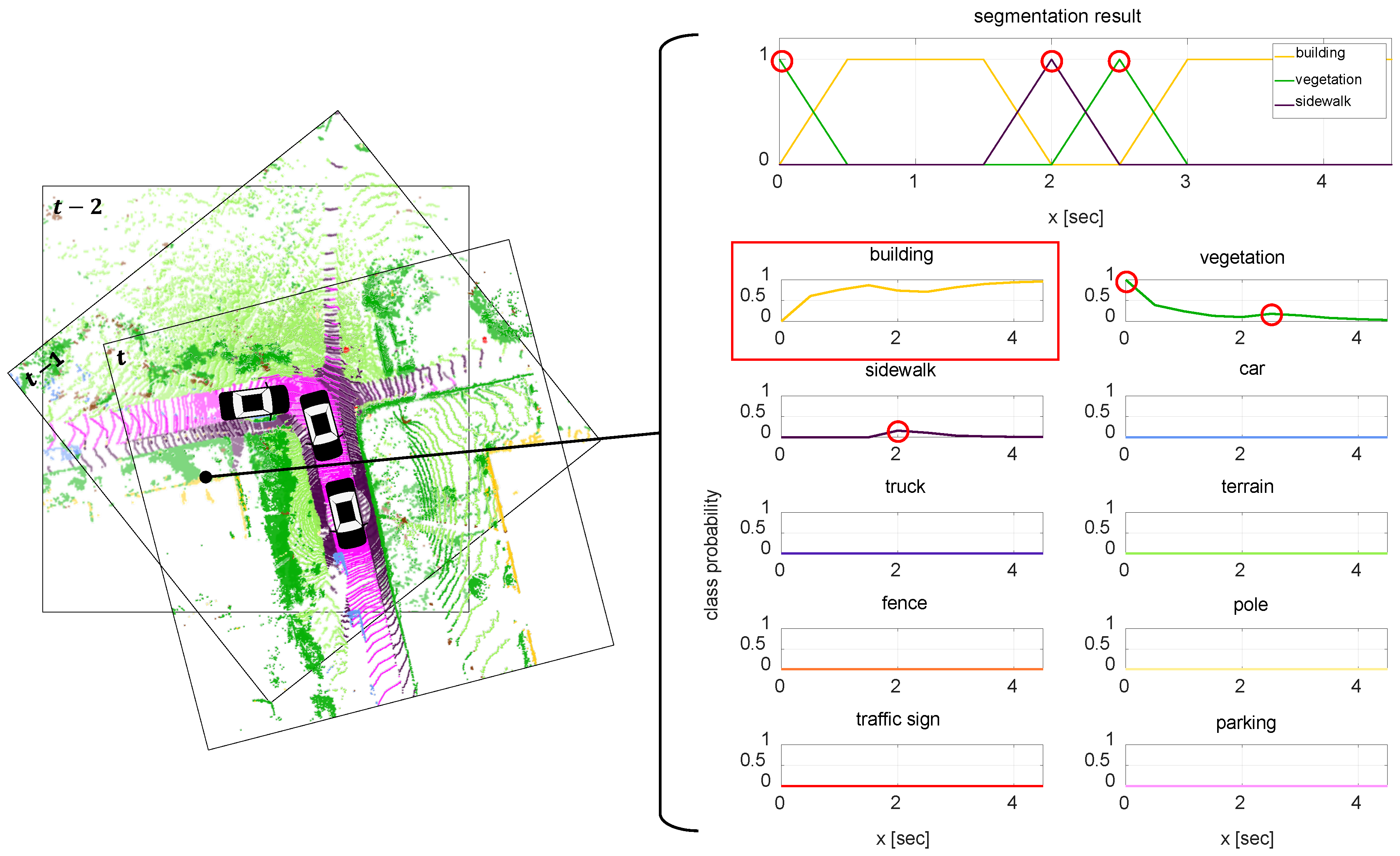 Semantic Point Cloud Mapping of LiDAR Based on Probabilistic Uncertainty Modeling for Autonomous ...