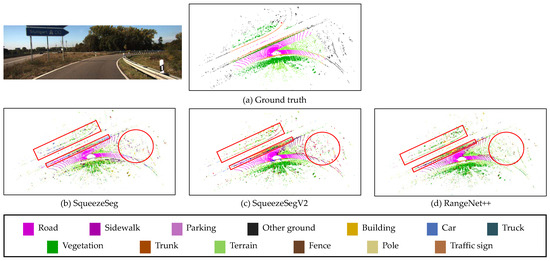 Semantic Point Cloud Mapping of LiDAR Based on Probabilistic ...