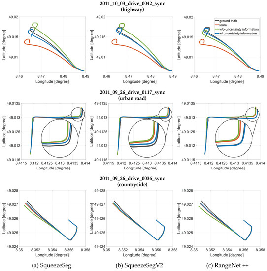 Semantic Point Cloud Mapping of LiDAR Based on Probabilistic Uncertainty Modeling for Autonomous ...