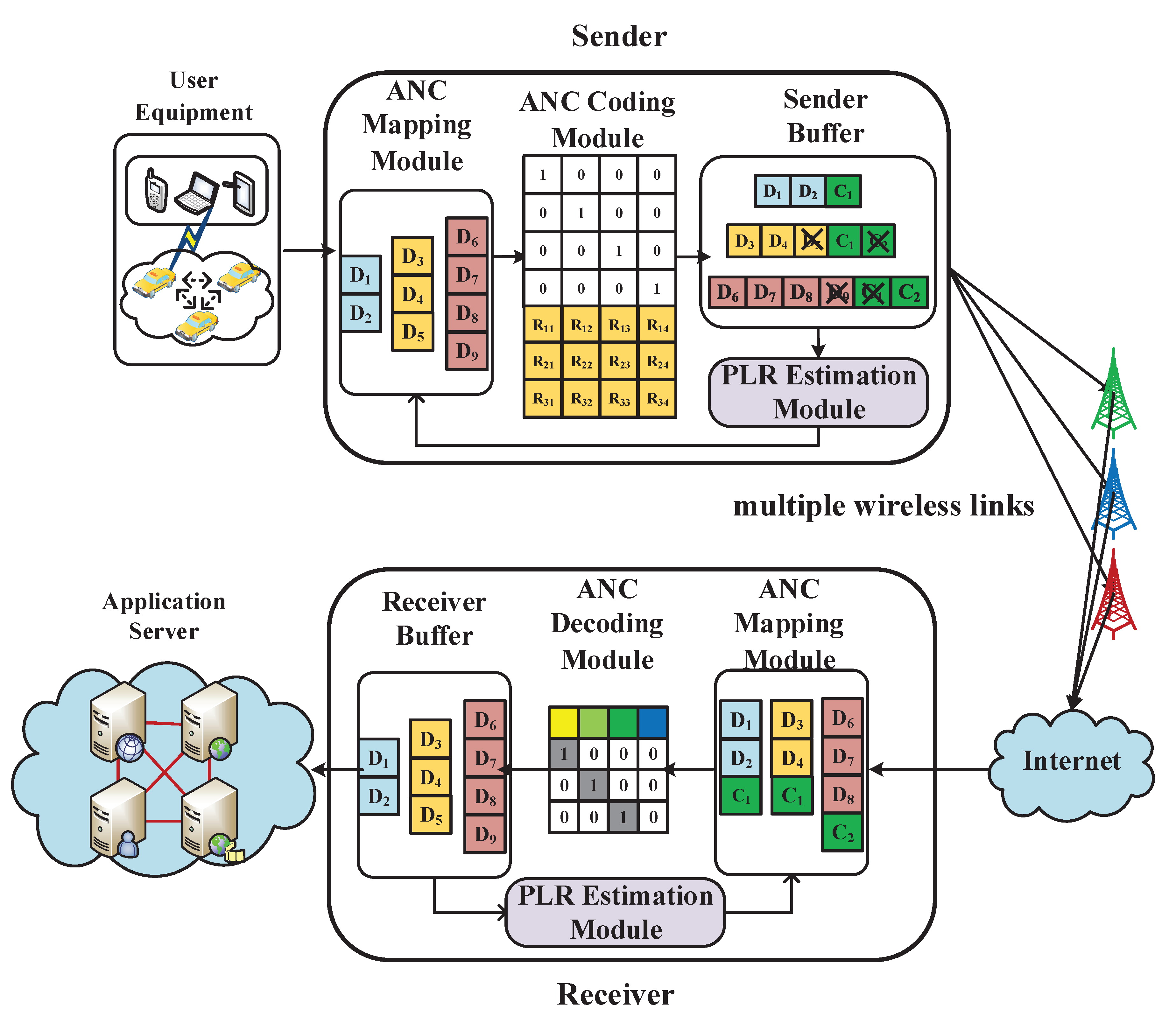 An Adaptive Network Coding Scheme for Multipath Transmission in Cellular-Based Vehicular Networks