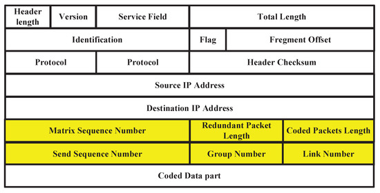An Adaptive Network Coding Scheme for Multipath Transmission in ...