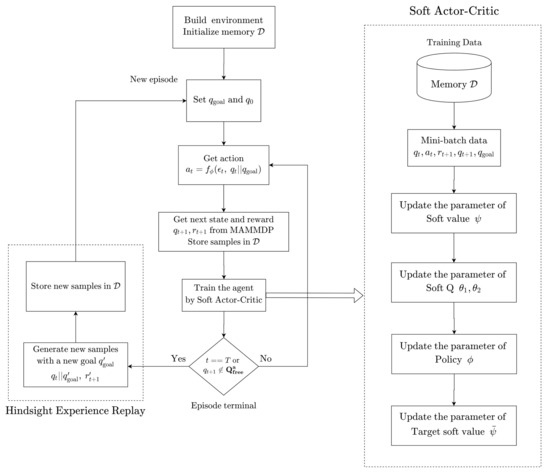 Sensors | Free Full-Text | Path Planning for Multi-Arm Manipulators ...