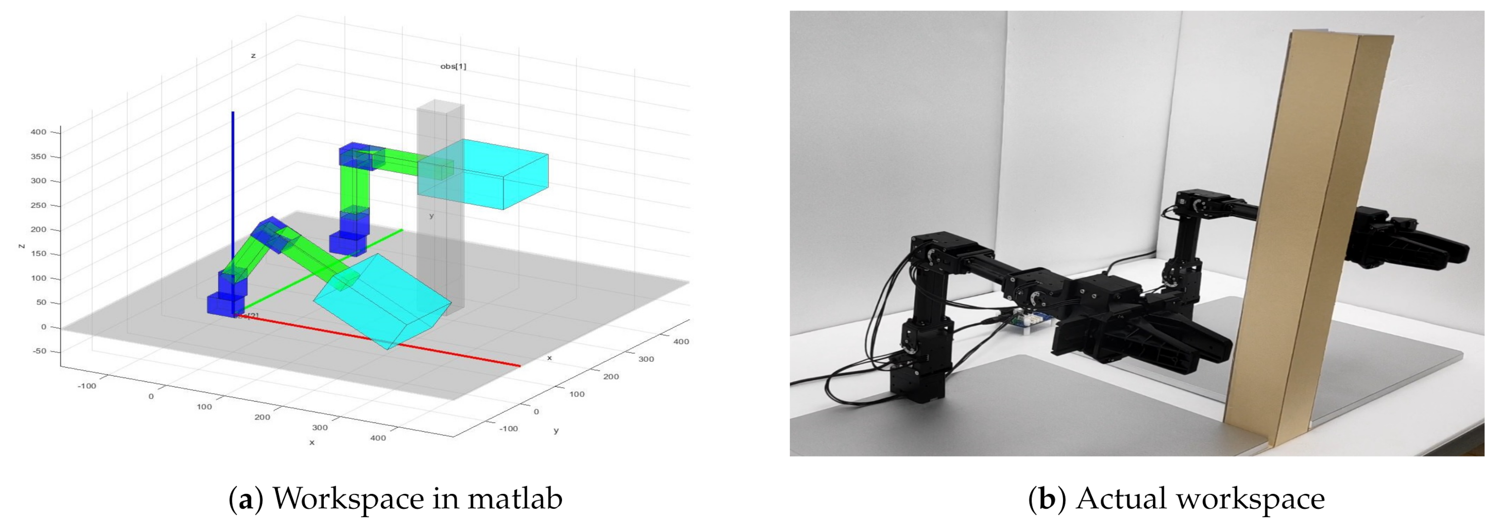 Sensors | Free Full-Text | Path Planning for Multi-Arm Manipulators Using Deep Reinforcement ...