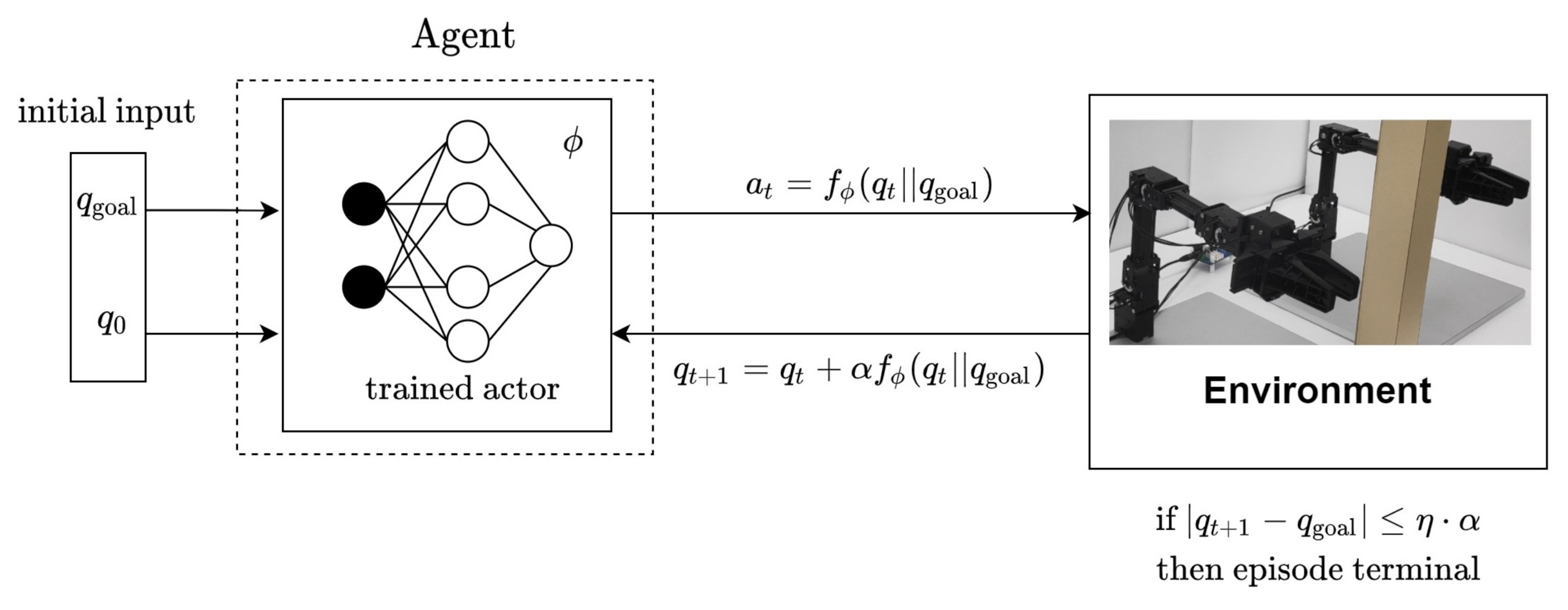Sensors | Free Full-Text | Path Planning for Multi-Arm Manipulators Using Deep Reinforcement ...