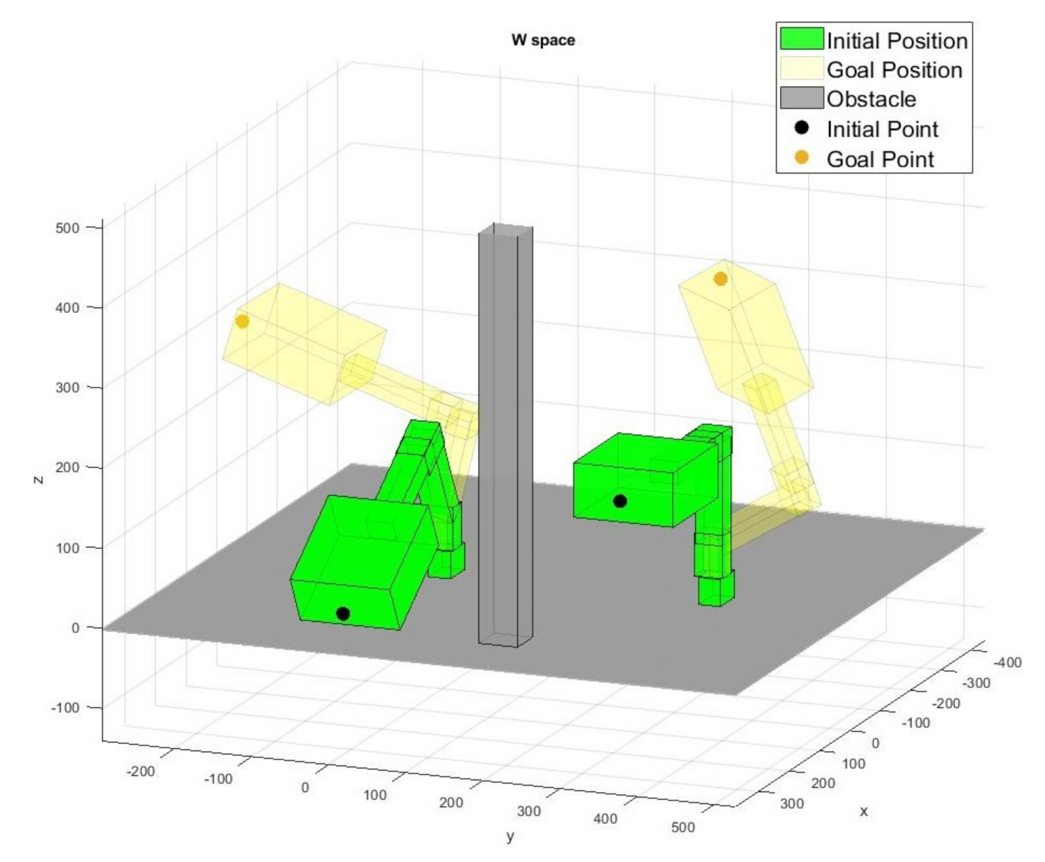 Sensors | Free Full-Text | Path Planning for Multi-Arm Manipulators Using Deep Reinforcement ...