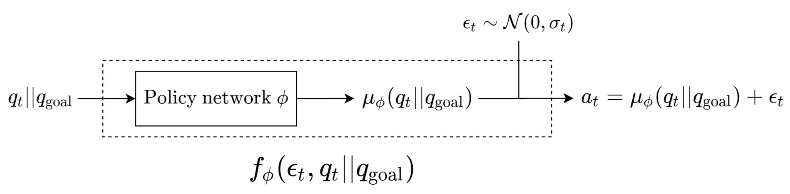 Sensors | Free Full-Text | Path Planning for Multi-Arm Manipulators Using Deep Reinforcement ...