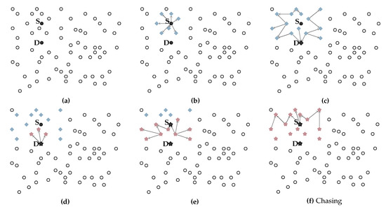 Sensors | Free Full-Text | Flood and Contain: An Optimized Repeal-Based Flooding Algorithm for ...