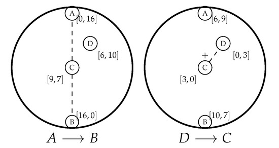 Sensors | Free Full-Text | Flood and Contain: An Optimized Repeal-Based Flooding Algorithm for ...