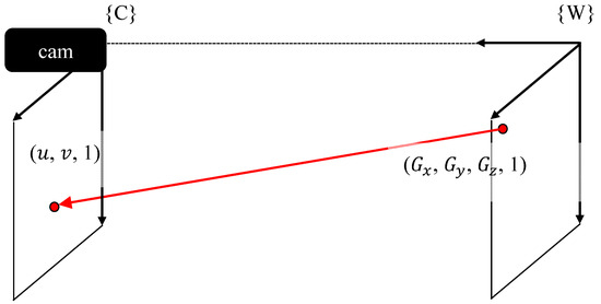 Calibration of In-Plane Center Alignment Errors in the Installation of a Circular Slide with ...