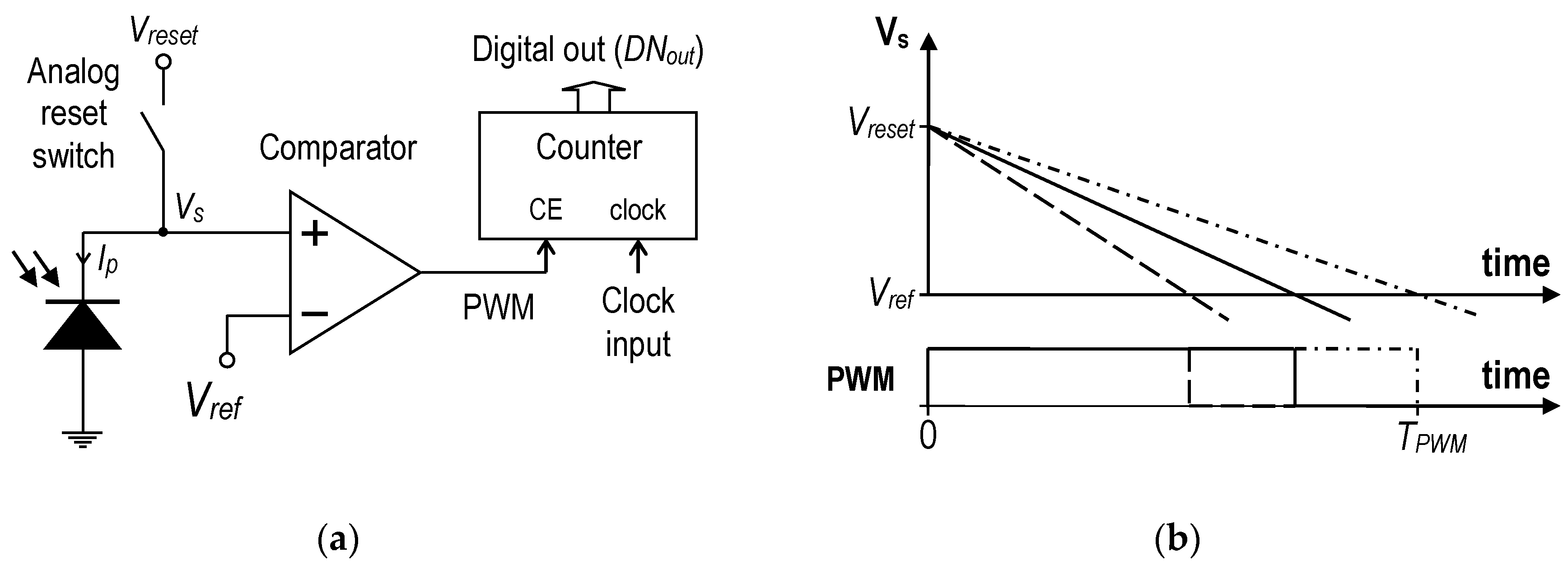 Fixed Pattern Noise Reduction and Linearity Improvement in Time-Mode CMOS Image Sensors