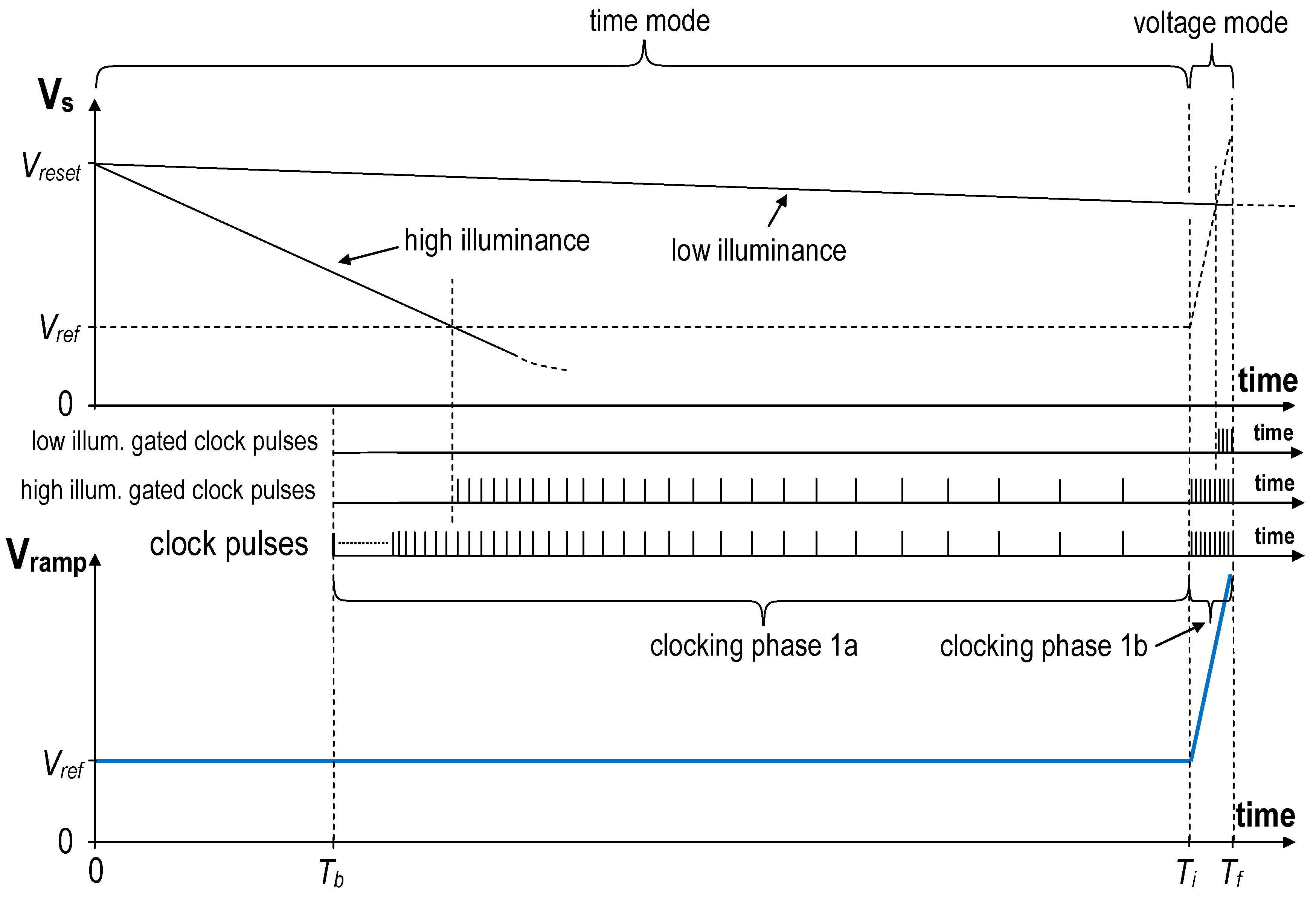 Fixed Pattern Noise Reduction and Linearity Improvement in Time-Mode CMOS Image Sensors