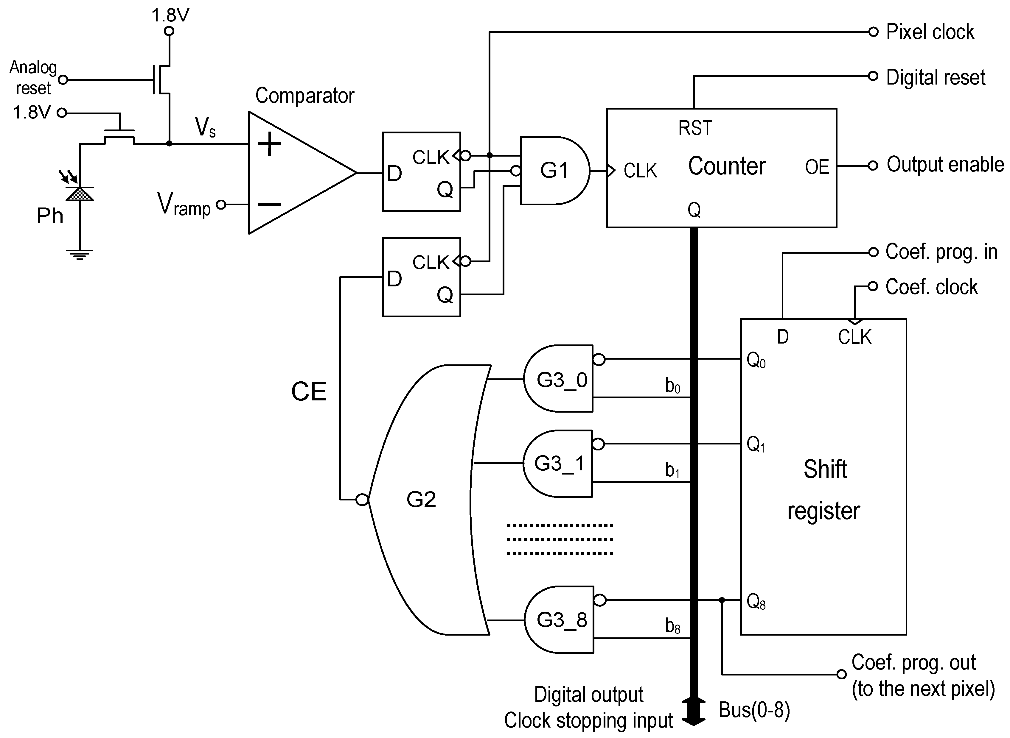 Fixed Pattern Noise Reduction and Linearity Improvement in Time-Mode CMOS Image Sensors