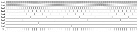Fixed Pattern Noise Reduction and Linearity Improvement in Time-Mode CMOS Image Sensors
