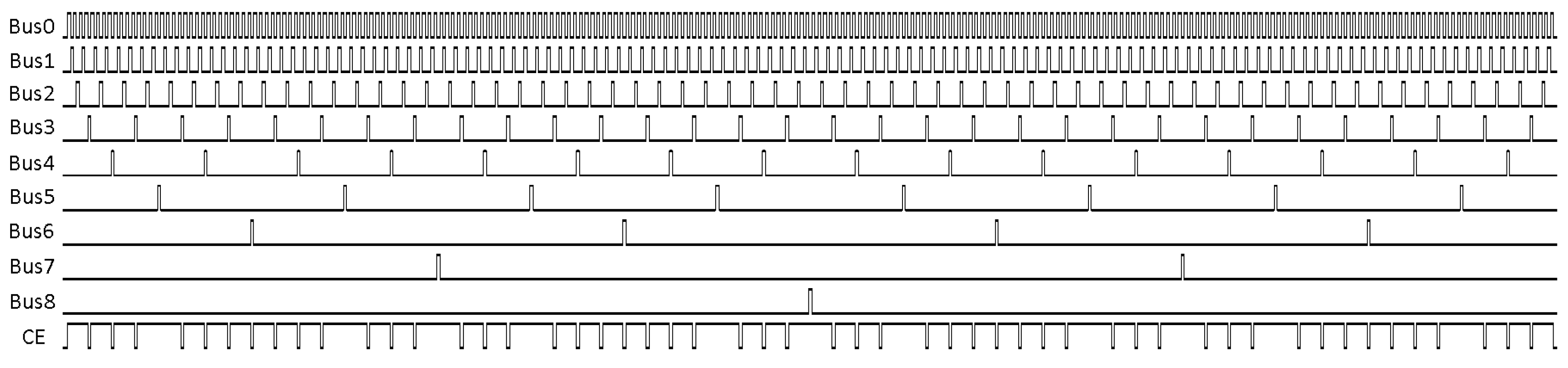 Fixed Pattern Noise Reduction and Linearity Improvement in Time-Mode ...