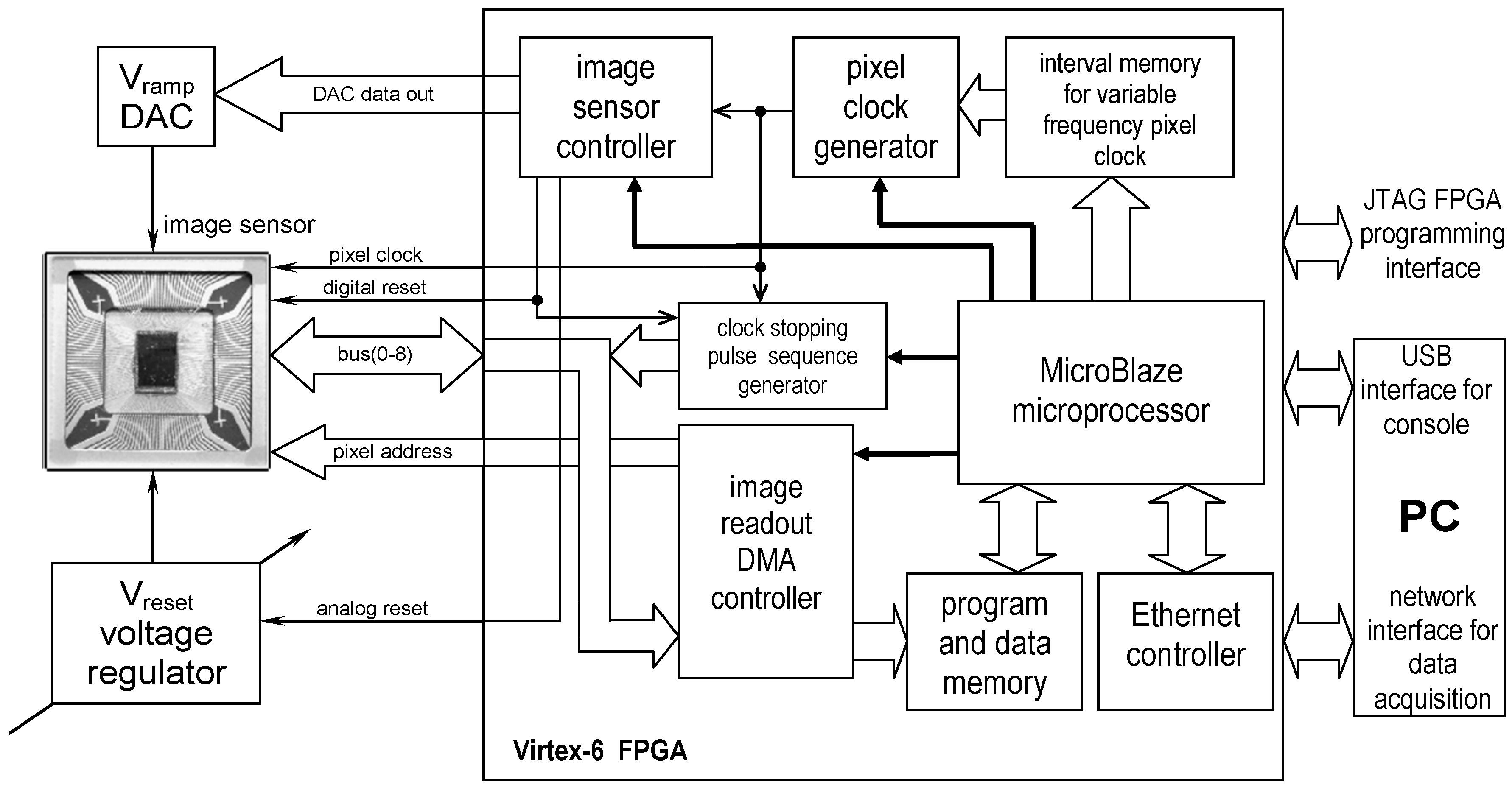 Fixed Pattern Noise Reduction and Linearity Improvement in Time-Mode CMOS Image Sensors