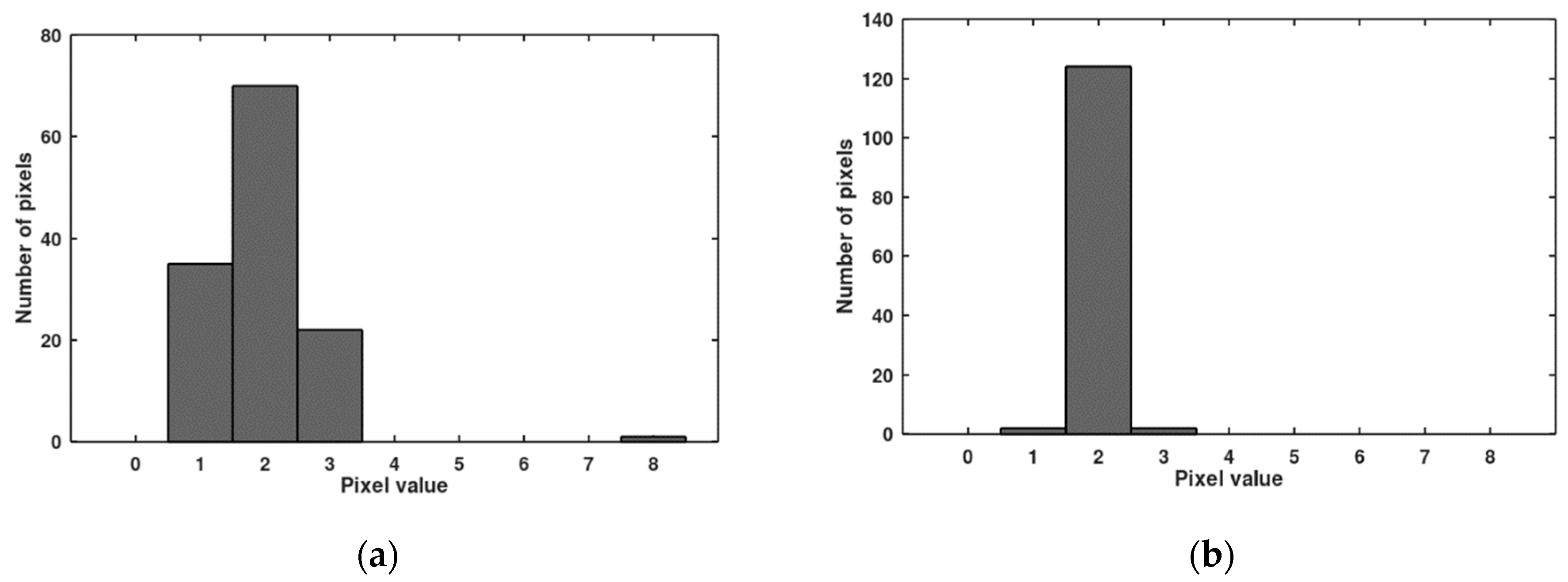 Fixed Pattern Noise Reduction and Linearity Improvement in Time-Mode CMOS Image Sensors