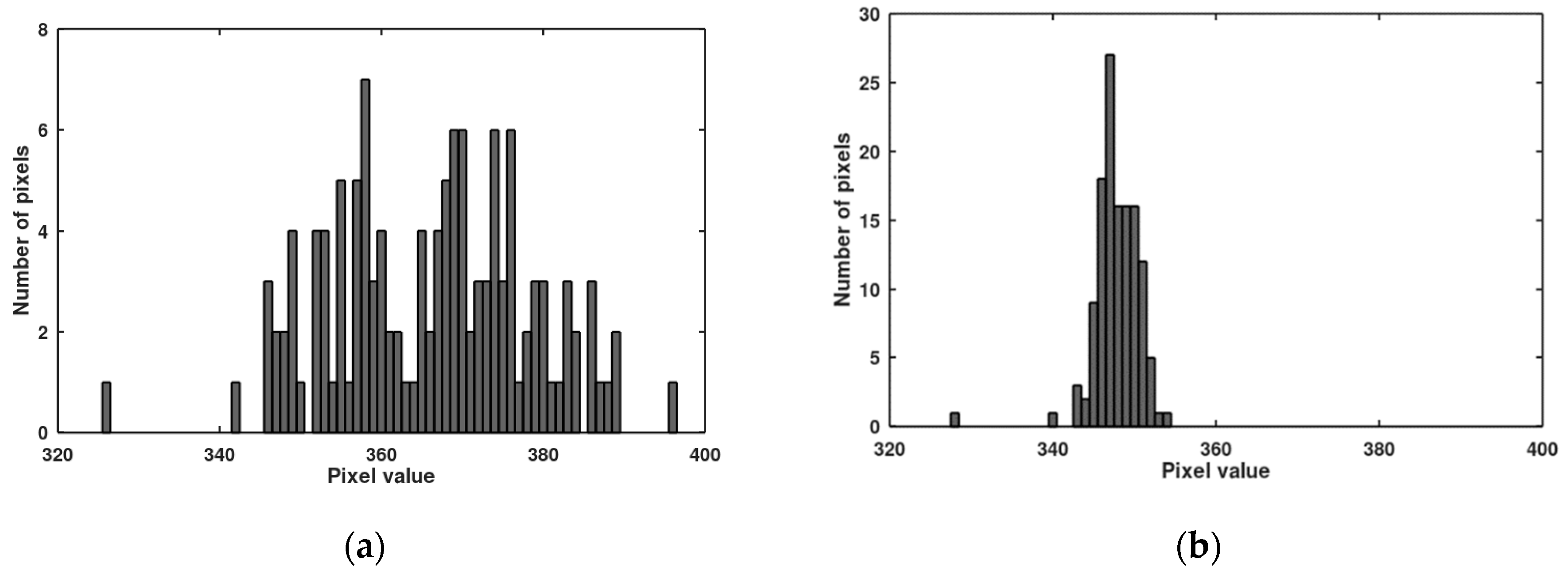Fixed Pattern Noise Reduction and Linearity Improvement in Time-Mode CMOS Image Sensors