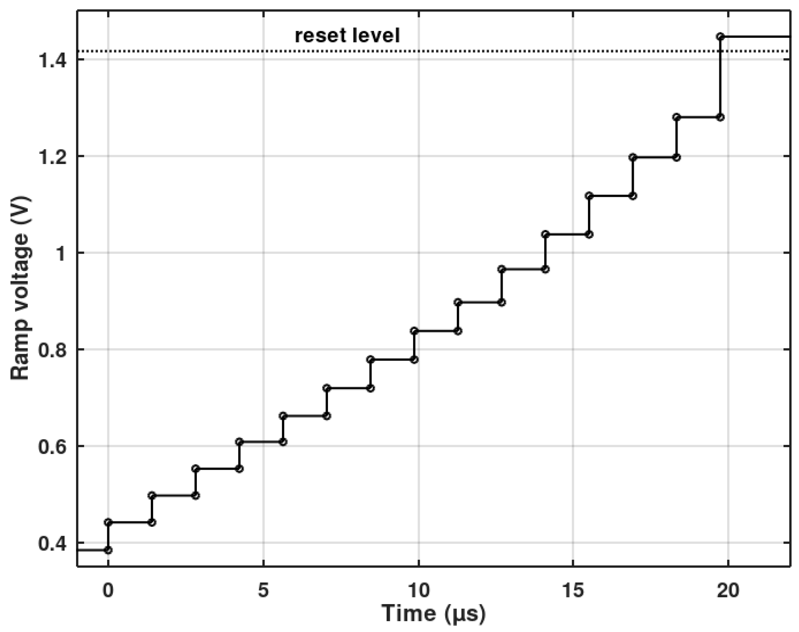 Fixed Pattern Noise Reduction and Linearity Improvement in Time-Mode ...