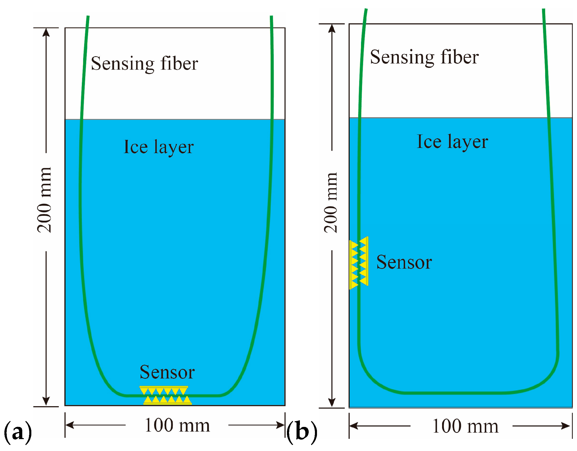 Static Ice Pressure Measuring System Based on Fiber Loop Ring-Down ...