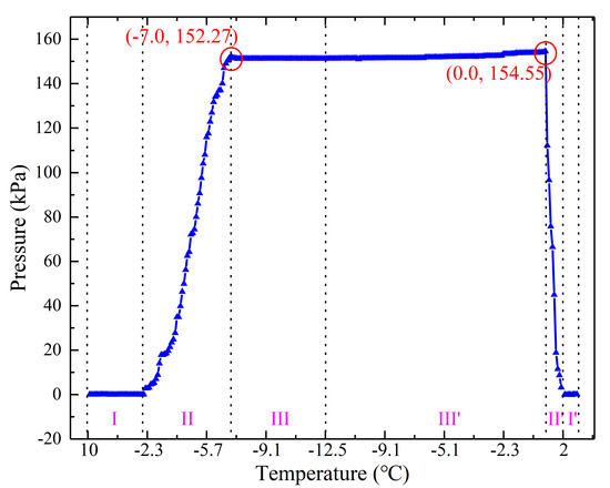 Static Ice Pressure Measuring System Based on Fiber Loop Ring-Down ...