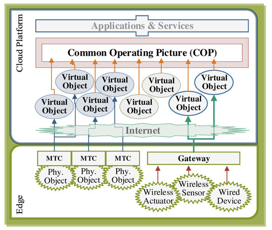 Overview of Time Synchronization for IoT Deployments: Clock Discipline Algorithms and Protocols