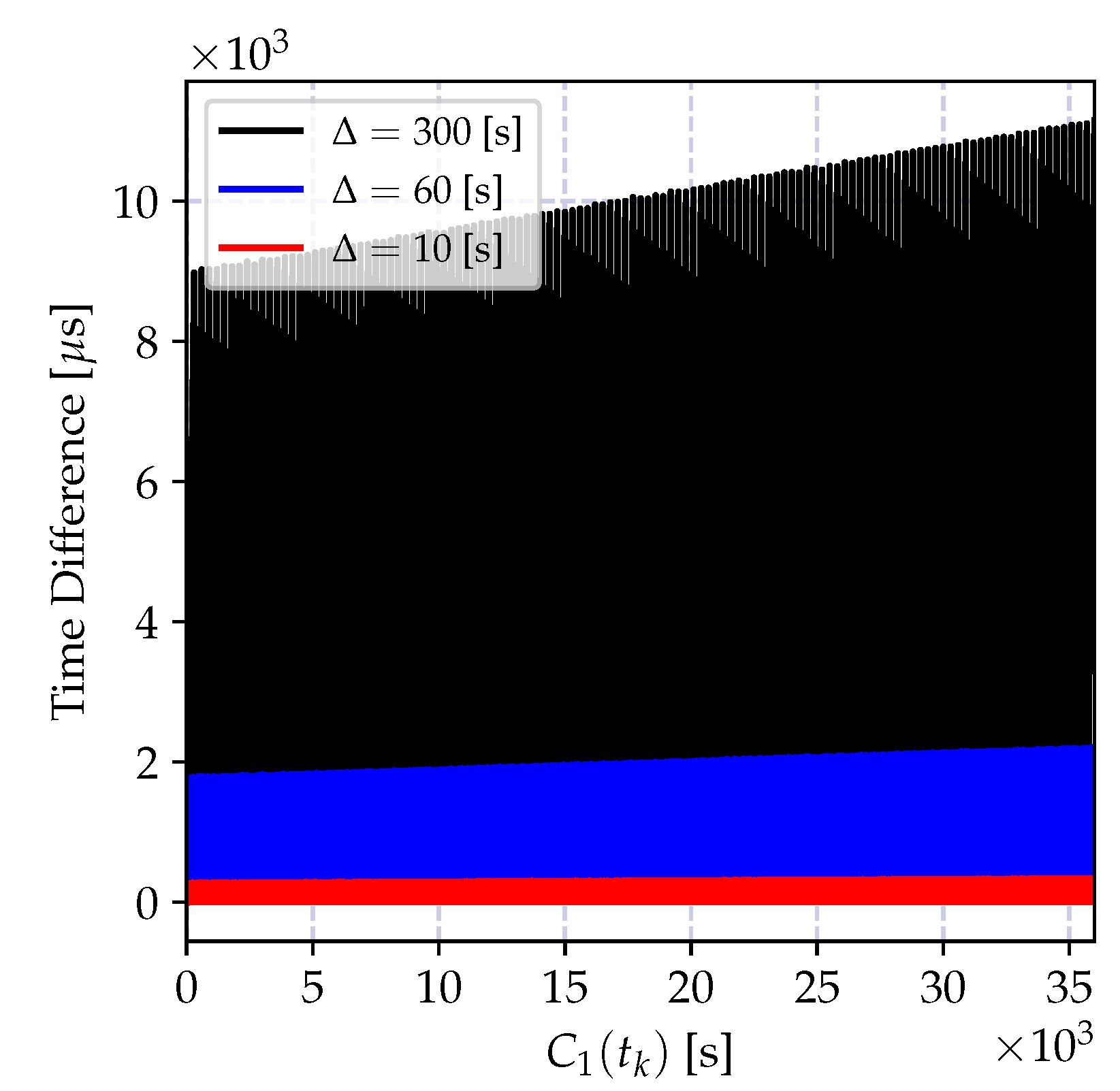 Overview of Time Synchronization for IoT Deployments: Clock Discipline Algorithms and Protocols