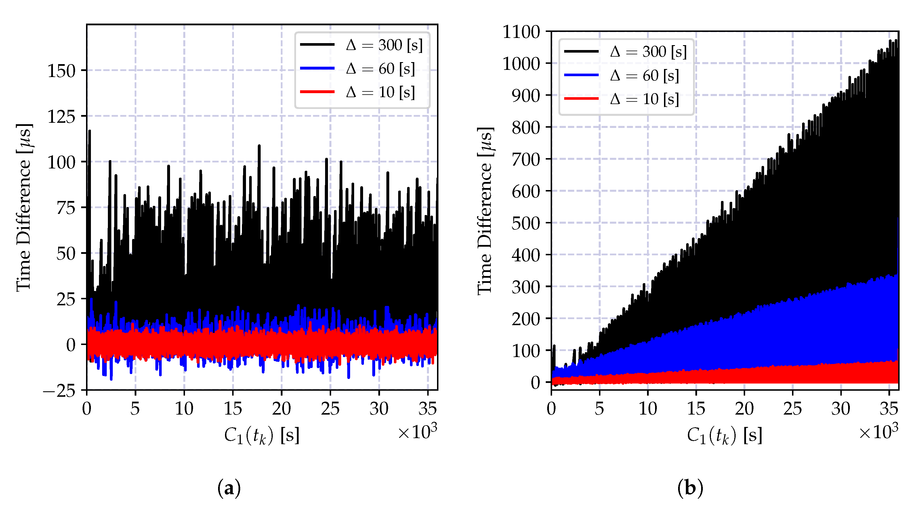 Overview of Time Synchronization for IoT Deployments: Clock Discipline Algorithms and Protocols