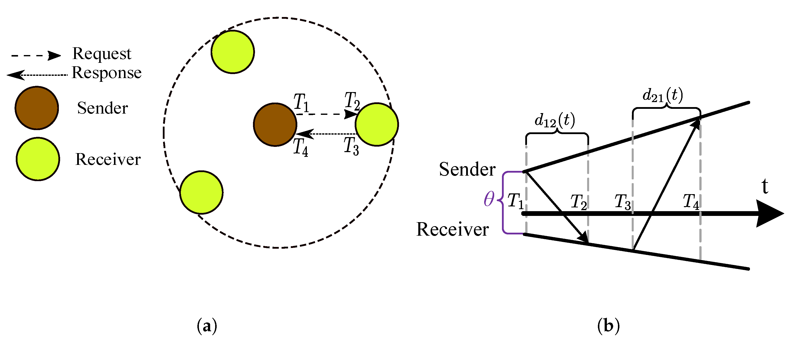 Overview of Time Synchronization for IoT Deployments: Clock Discipline Algorithms and Protocols