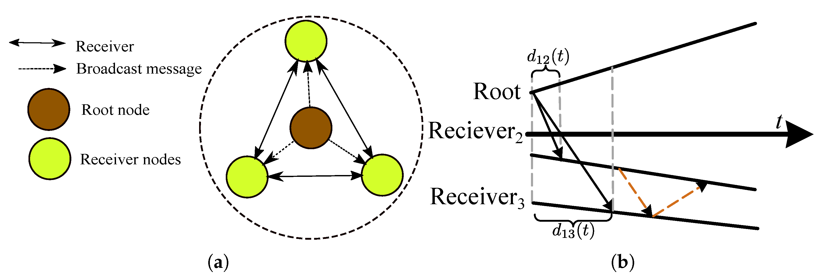 Overview of Time Synchronization for IoT Deployments: Clock Discipline Algorithms and Protocols