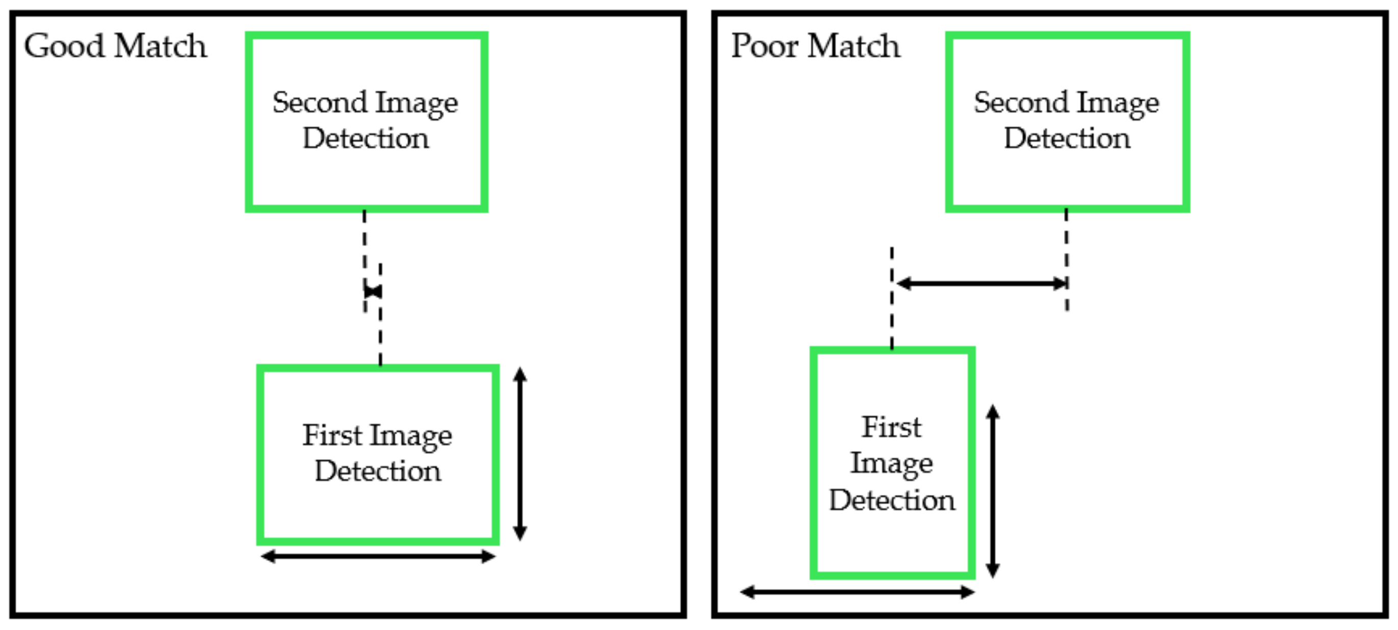 Plant Leaf Position Estimation with Computer Vision