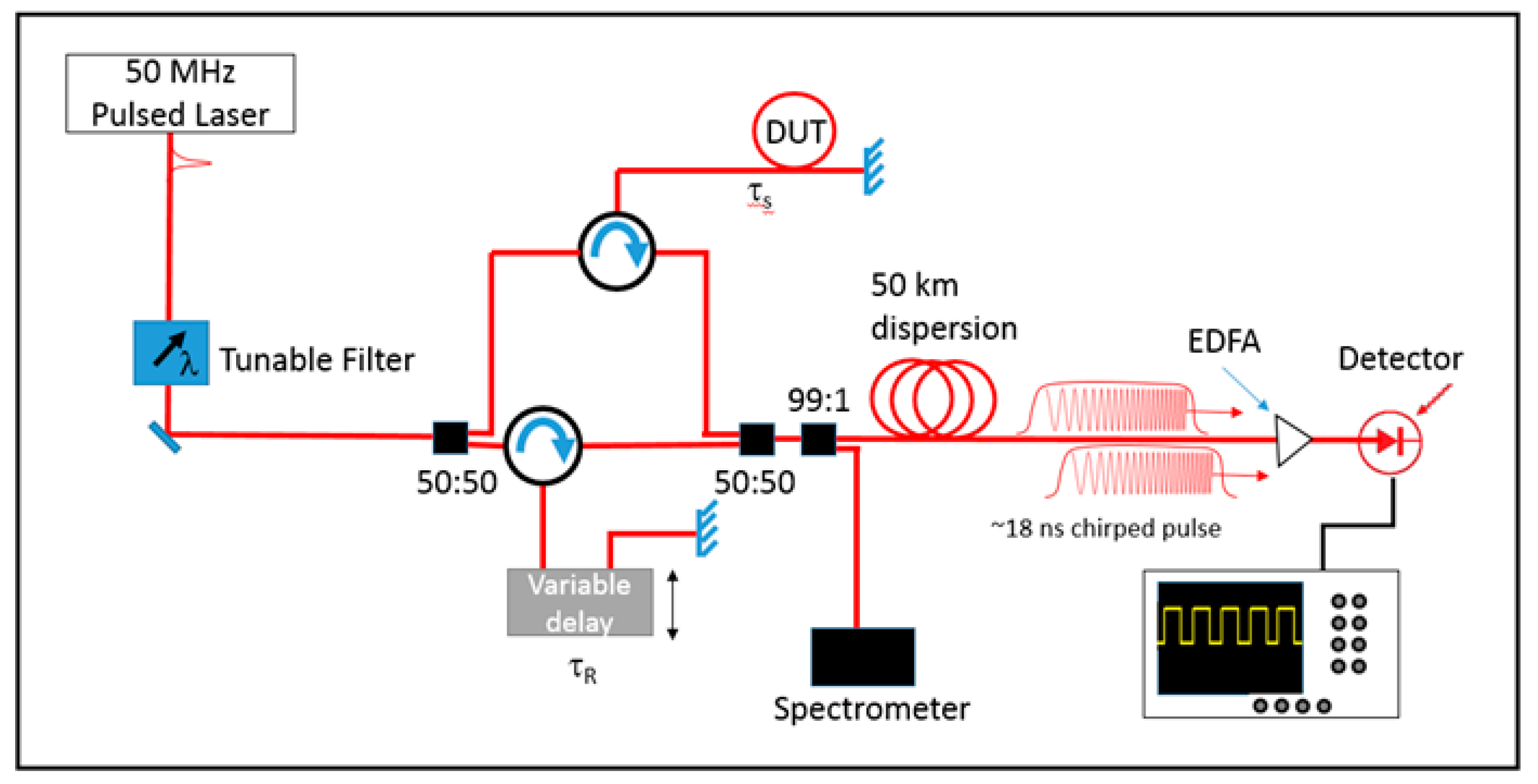 High Speed, Localized Multi-Point Strain Measurements on a Containment ...