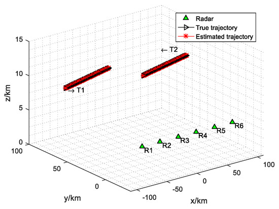 Dwell Time Allocation Algorithm for Multiple Target Tracking in LPI Radar Network Based on ...