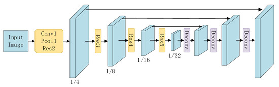 A High-Robust Automatic Reading Algorithm of Pointer Meters Based on Text Detection
