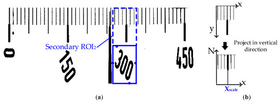 A High-Robust Automatic Reading Algorithm of Pointer Meters Based on Text Detection