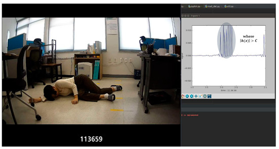 IR-UWB Sensor Based Fall Detection Method Using CNN Algorithm