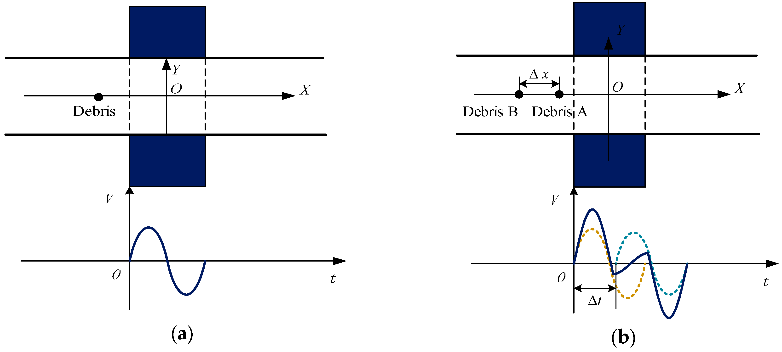 Cross Correlation Algorithm Based Optimization Of Aliasing Signals For Inductive Debris Sensors